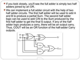 half adder and full adder for logic gate | PDF