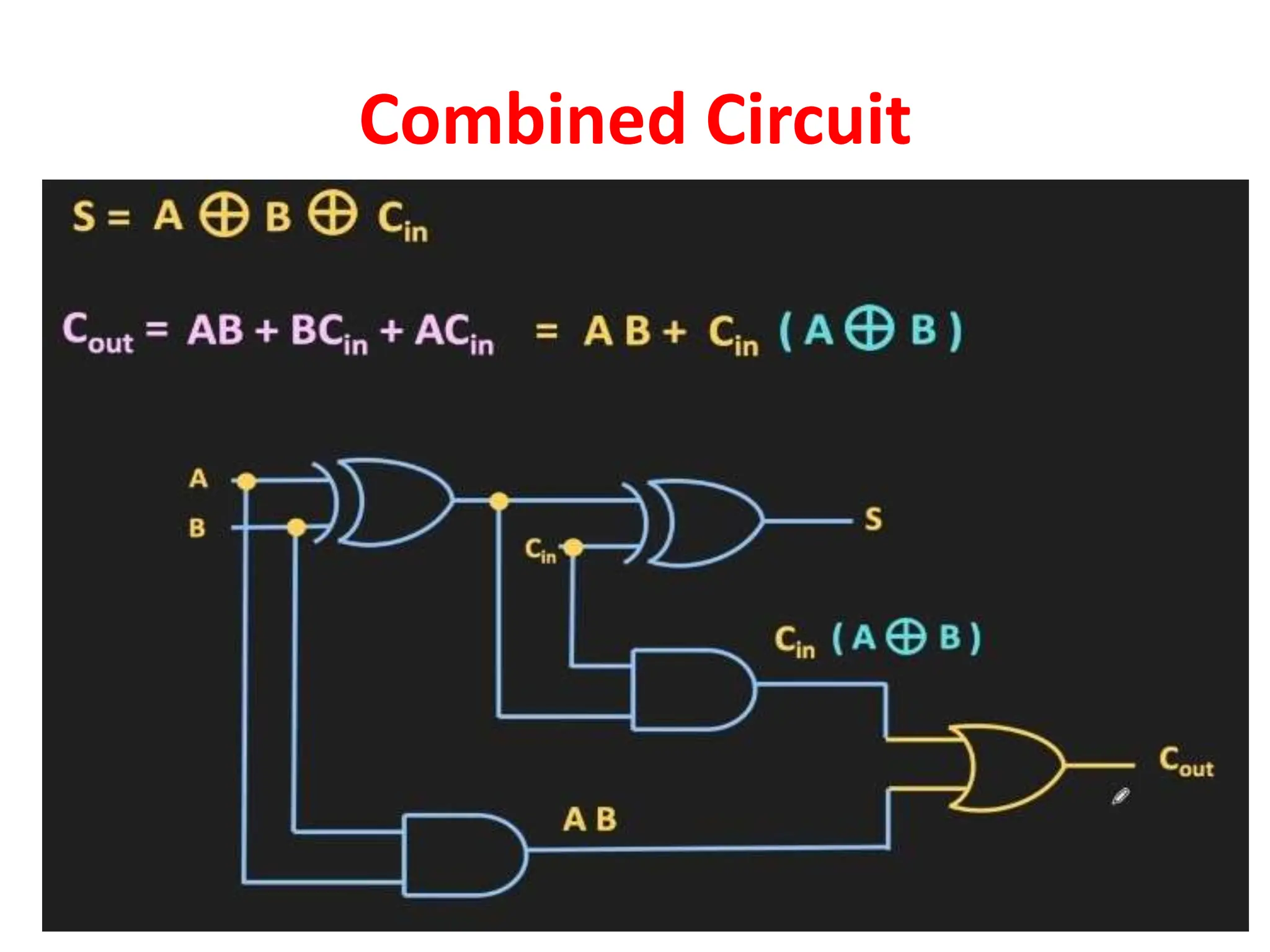 Half Adder , Full adder in combinational circuits | PPTX