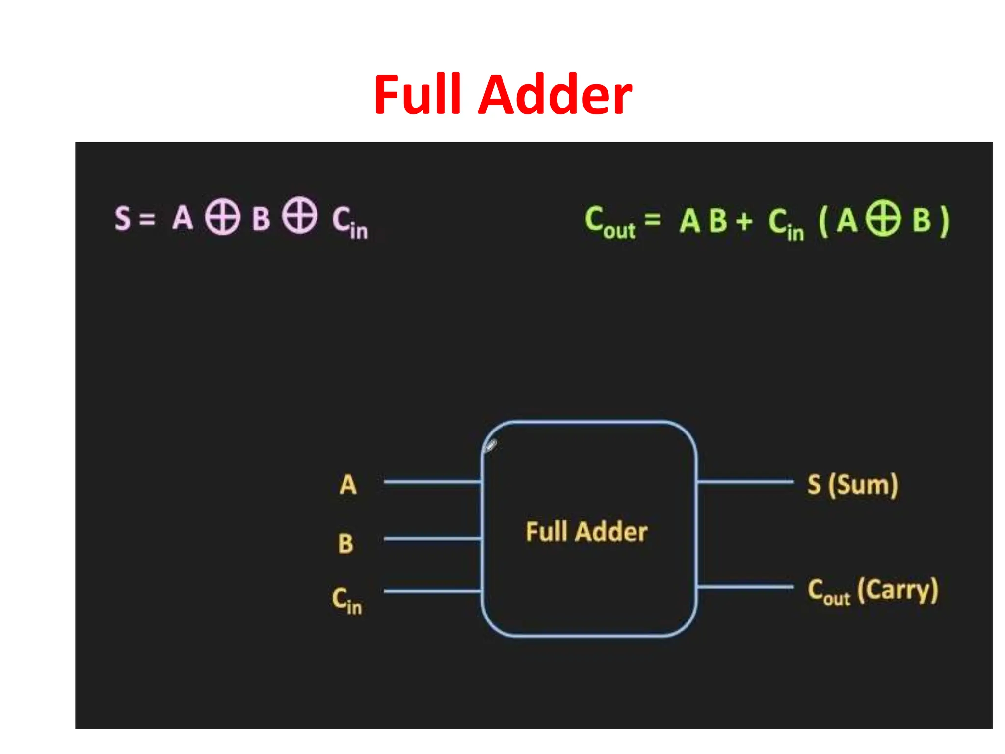 Half Adder , Full adder in combinational circuits | PPTX