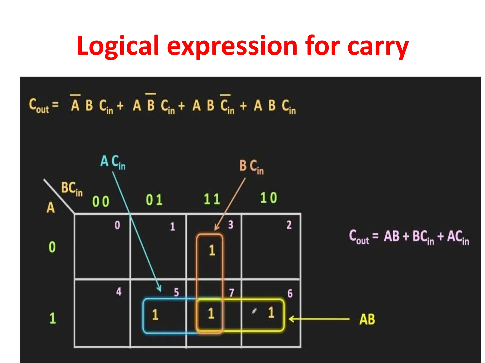 Half Adder , Full adder in combinational circuits | PPTX