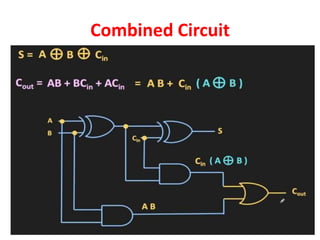 Half Adder , Full adder in combinational circuits | PPTX