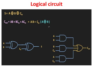 Half Adder Full Adder In Combinational Circuits Pptx