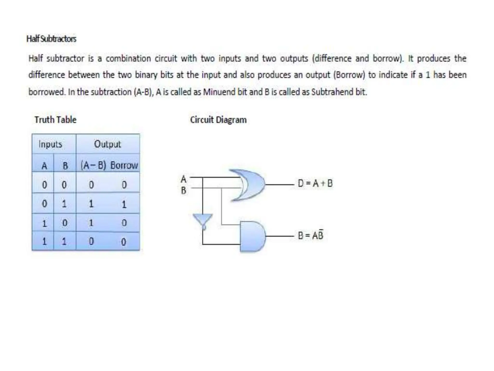 Digital Electronics: half adder full adder.pdf