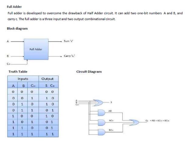 Digital Electronics: half adder full adder.pdf | Technology & Computing