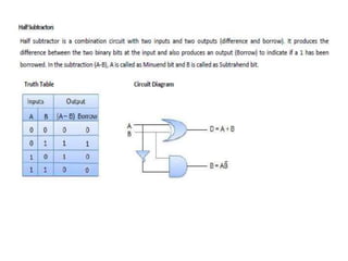 Digital Electronics: half adder full adder.pdf