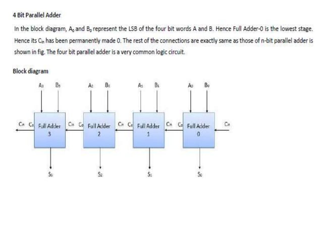 Digital Electronics: half adder full adder.pdf | Technology & Computing