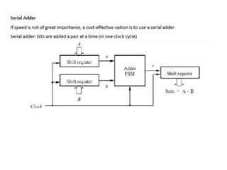 Digital Electronics: half adder full adder.pdf | Technology & Computing