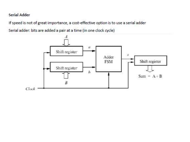 Digital Electronics: half adder full adder.pdf | Technology & Computing