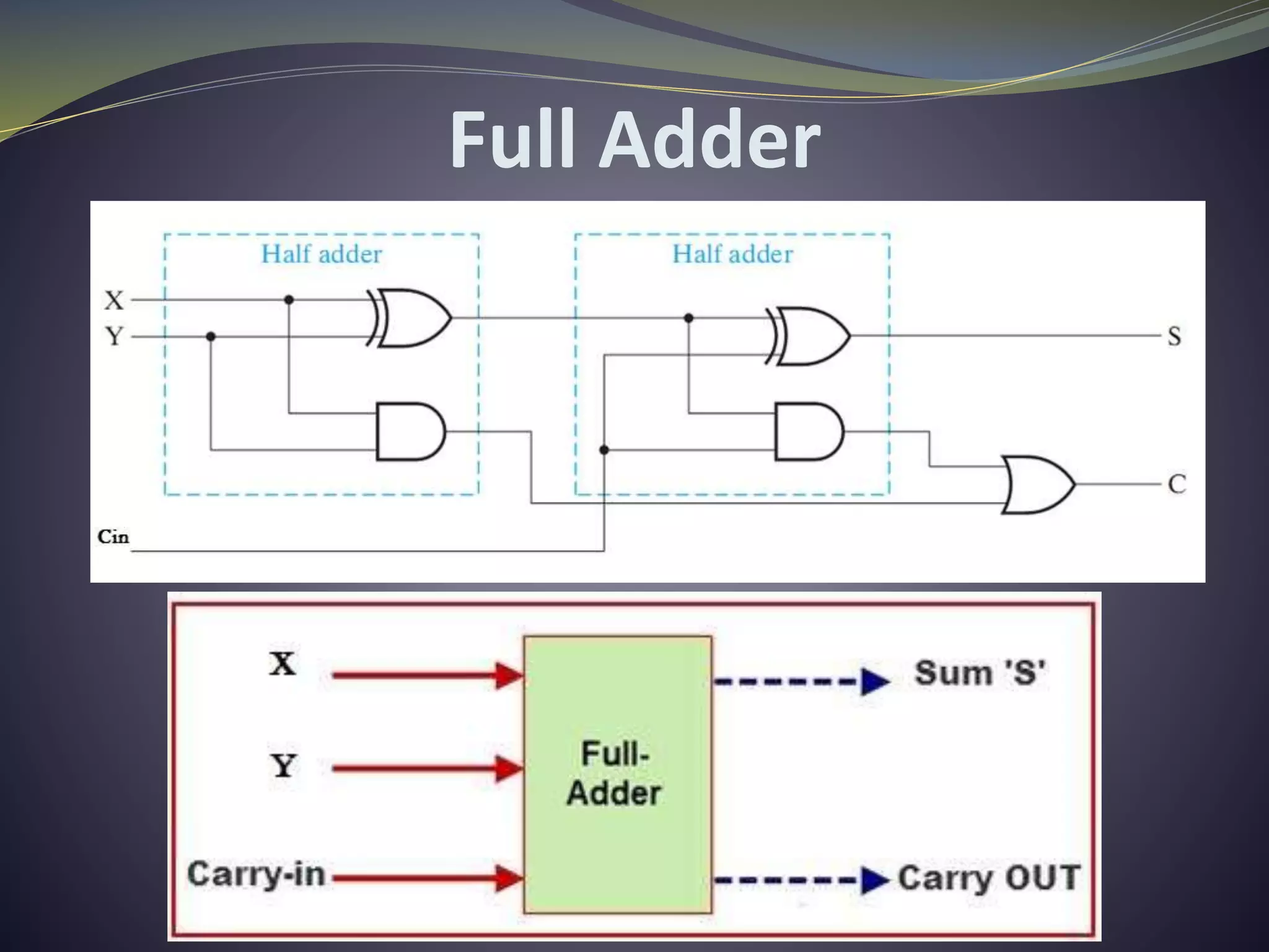 What is Adder-Half and Full Adder | PPTX