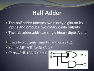 What is Adder-Half and Full Adder | PPT