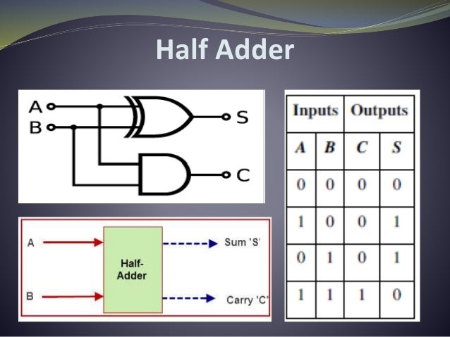 What is Adder-Half and Full Adder