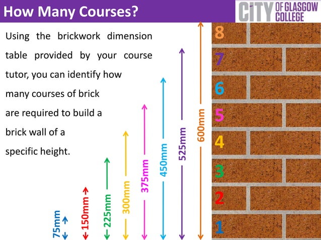 Half brick walling calculations | PPTX
