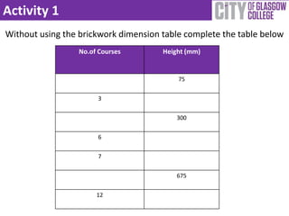 Half brick walling calculations | PPTX