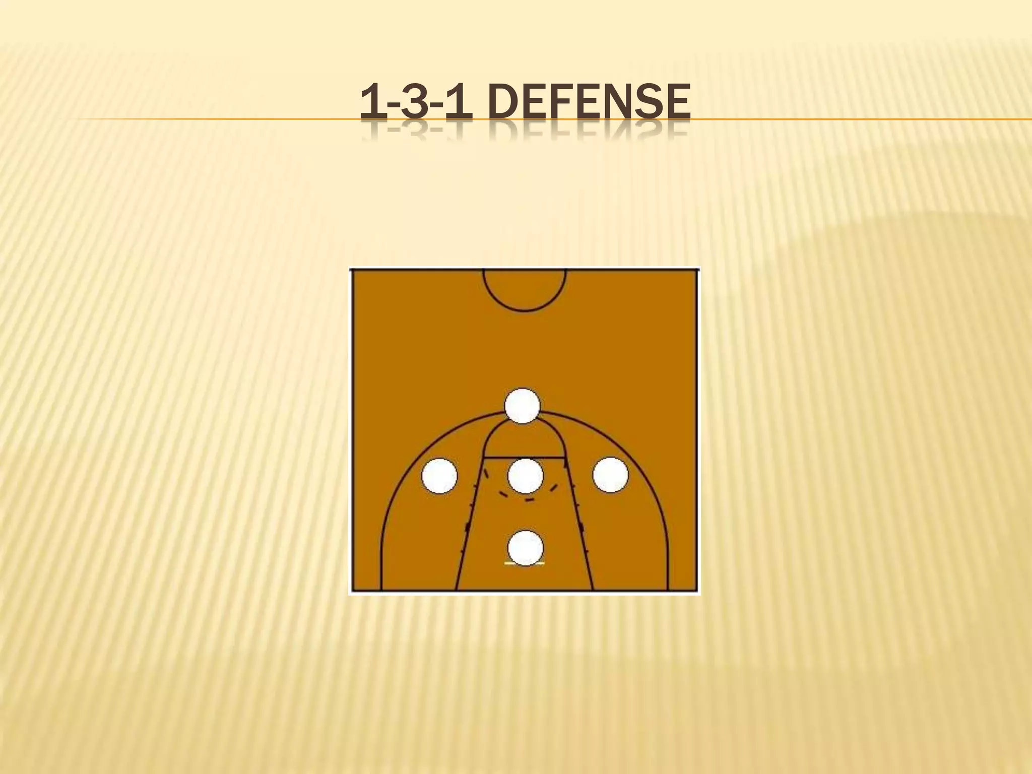 Half Court Basketball Defenses | PPTX