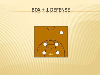 Half Court Basketball Defenses | PPTX