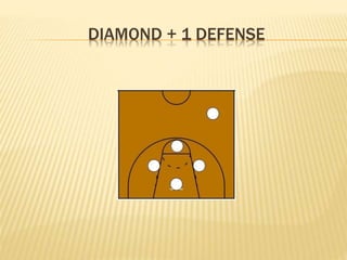 Half Court Basketball Defenses | PPT
