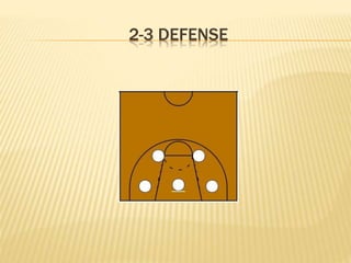 Half Court Basketball Defenses | PPTX