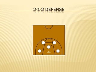 Half Court Basketball Defense | PPTX