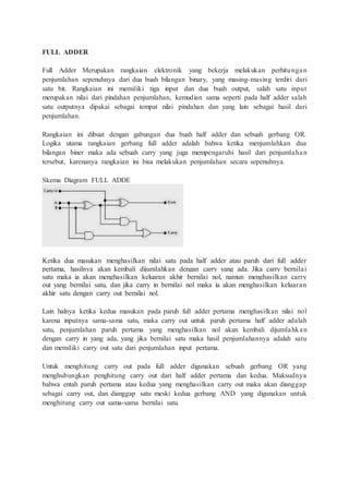 Half dan full adder | DOCX