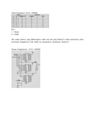 Half dan full adder | DOCX