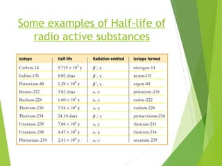 Half life | PPT