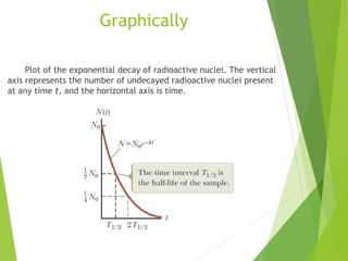 Exponential Decay Half Life