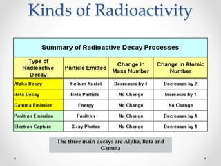 Half life of radioactive material | PPT