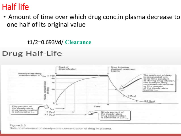 Half life ppt | PPTX