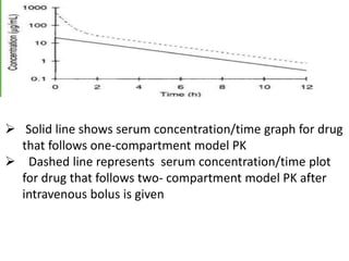 Half life ppt | PPTX