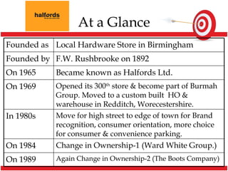 Halfords Motor Oil- Redesign & Re-Branding of Existing Products | PPT