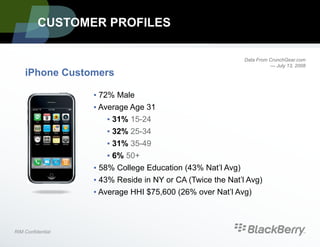 Research Proposal: BlackBerry vs. iPhone | PPT