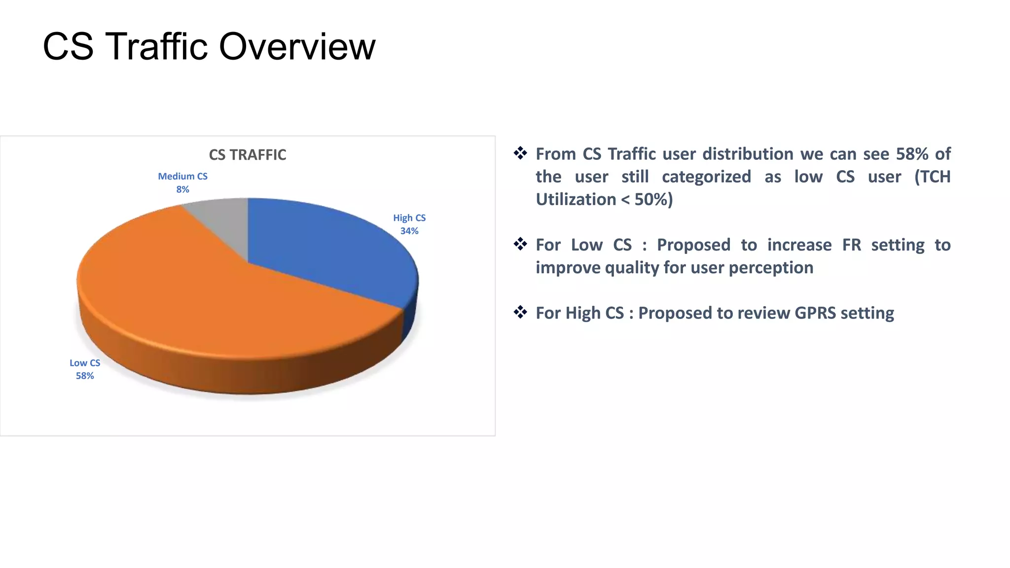 Half rate and full rate strategy | PPT
