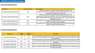 Half rate and full rate strategy | PPT