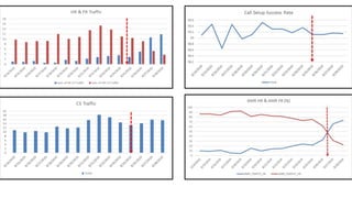 Half rate and full rate strategy | PPT