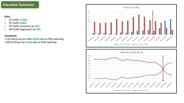 Half rate and full rate strategy | PPT | Computer Networking | Computing