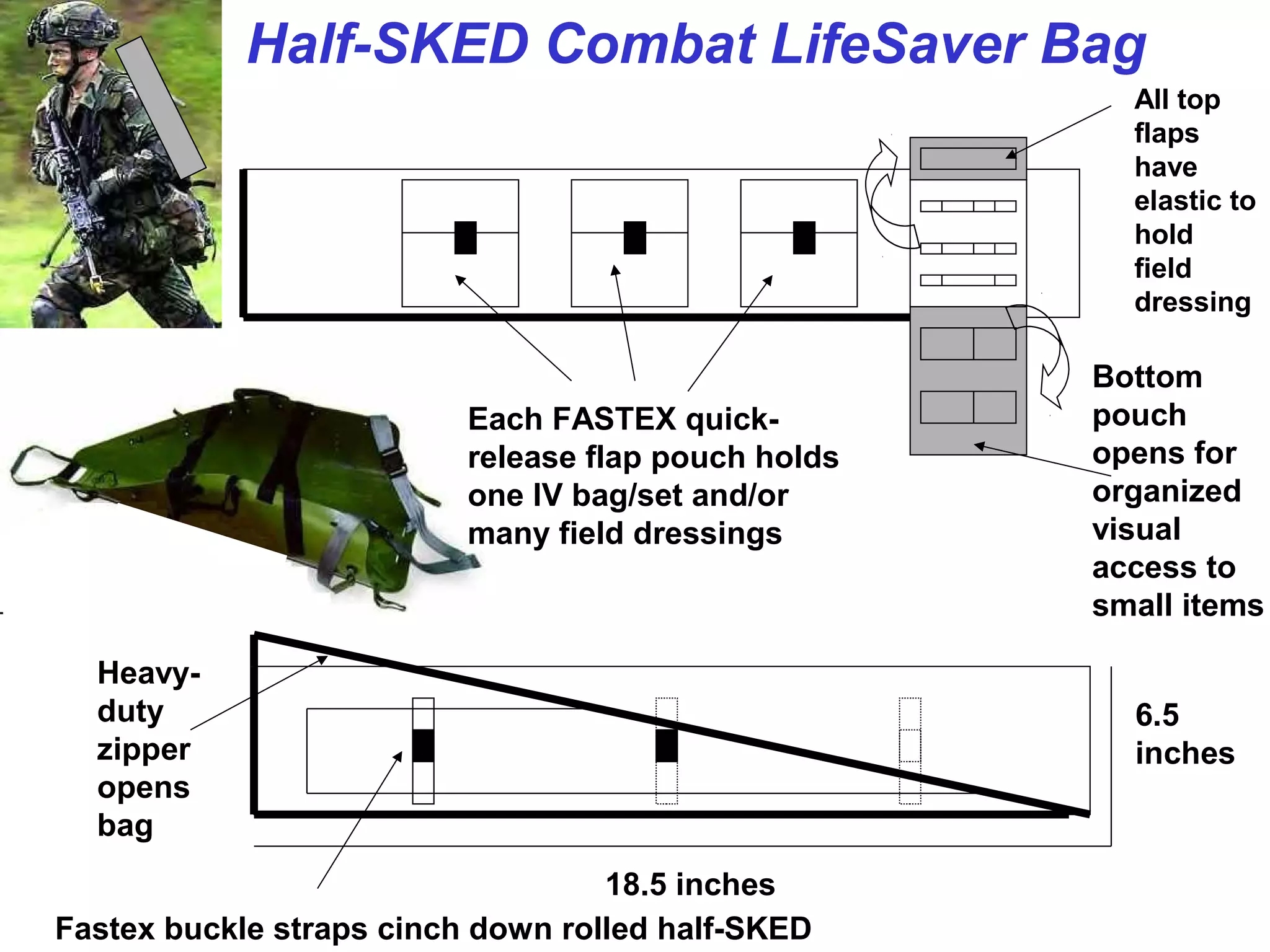 Half-Sked CLS Bag v2.0 | PPT