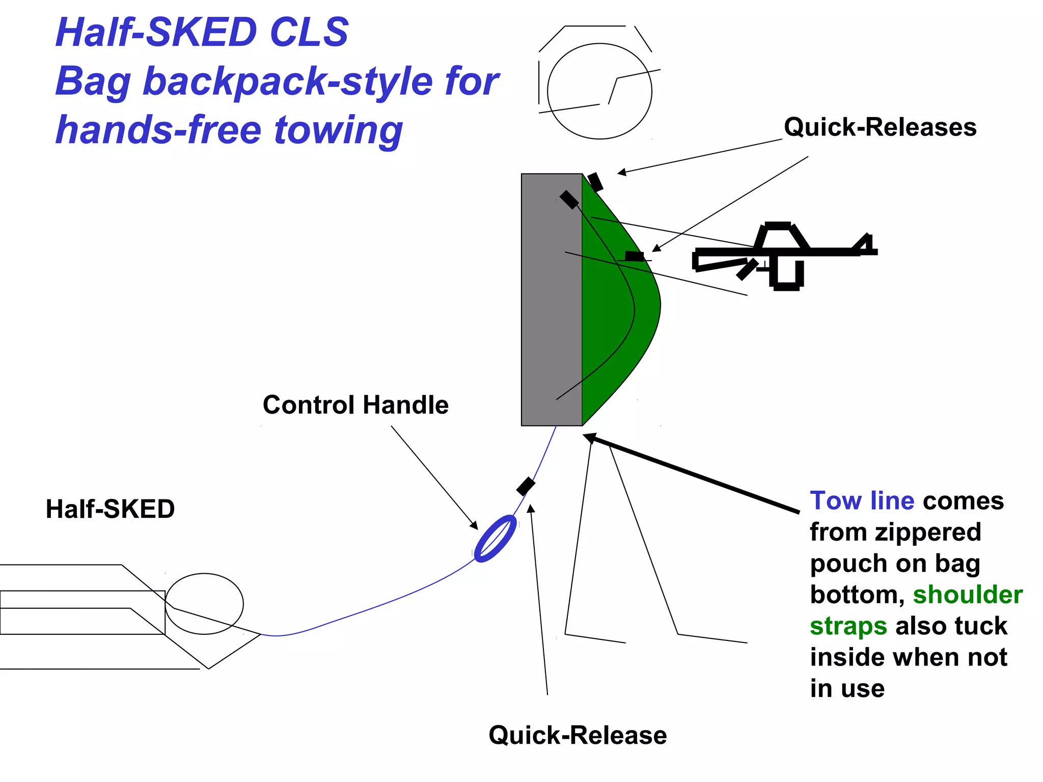 Half-Sked CLS Bag v2.0 | PPT