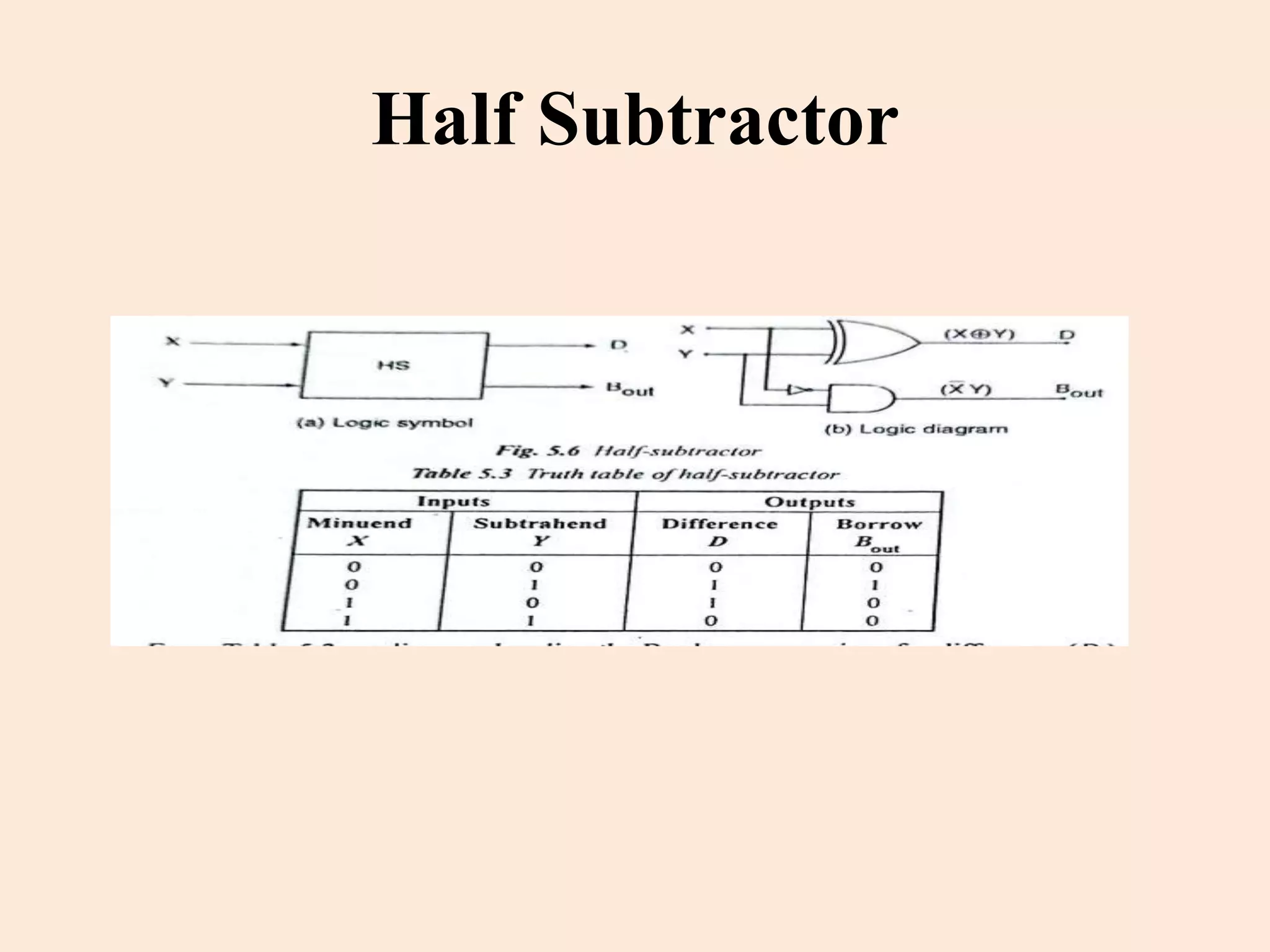 Half Subtractor.pptx