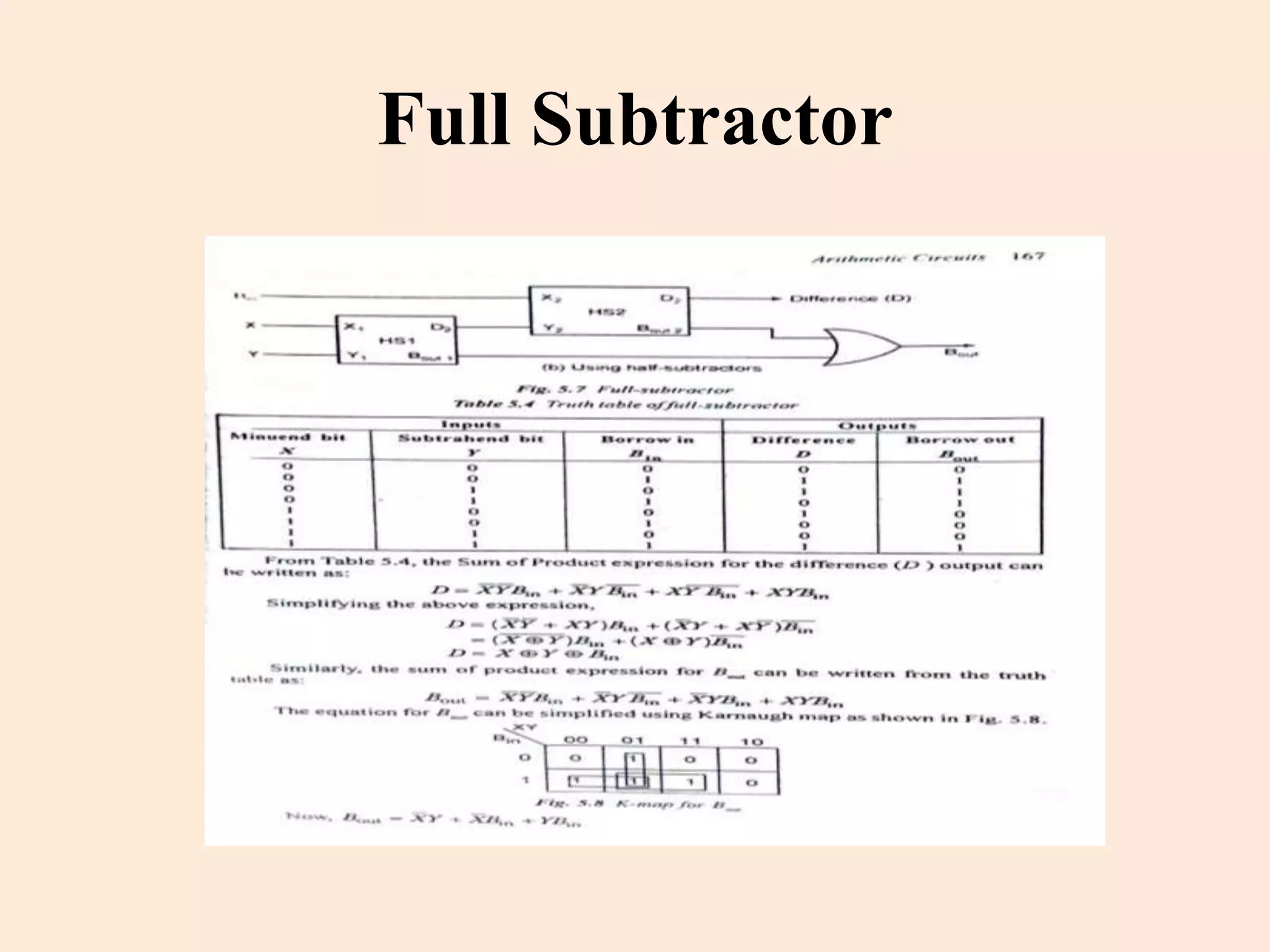 Half Subtractor.pptx