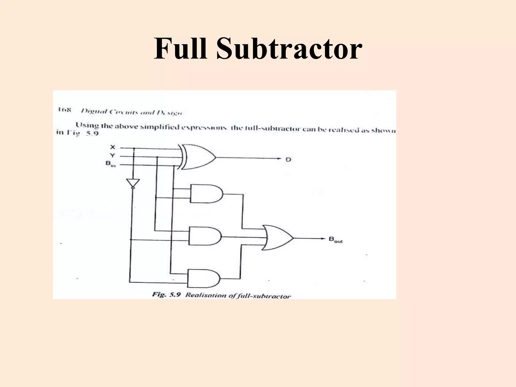 Half Subtractor.pptx