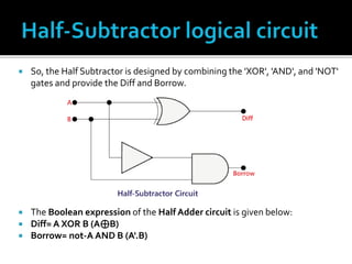 Half Subtractor.pptx