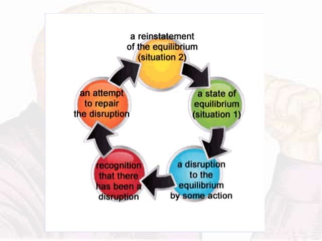 Half term homework (Yr9) | PPT