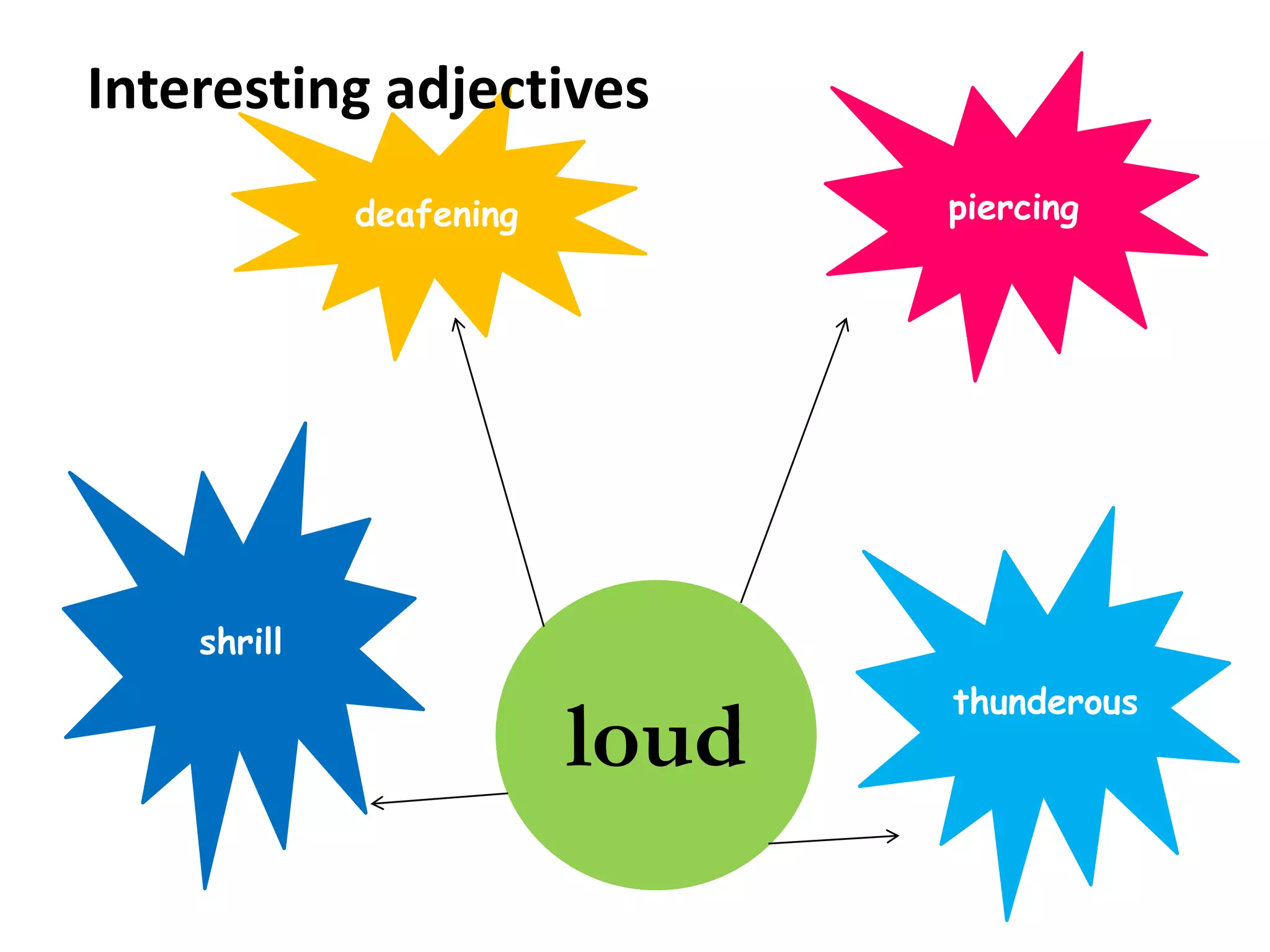 Language for creative writing | PPTX