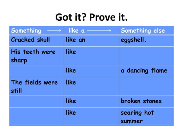 Language for creative writing | PPTX