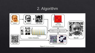 Halftone QR Codes | PPTX