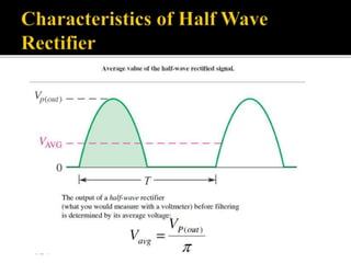 Halfwave and full wave rectificaton | PPTX