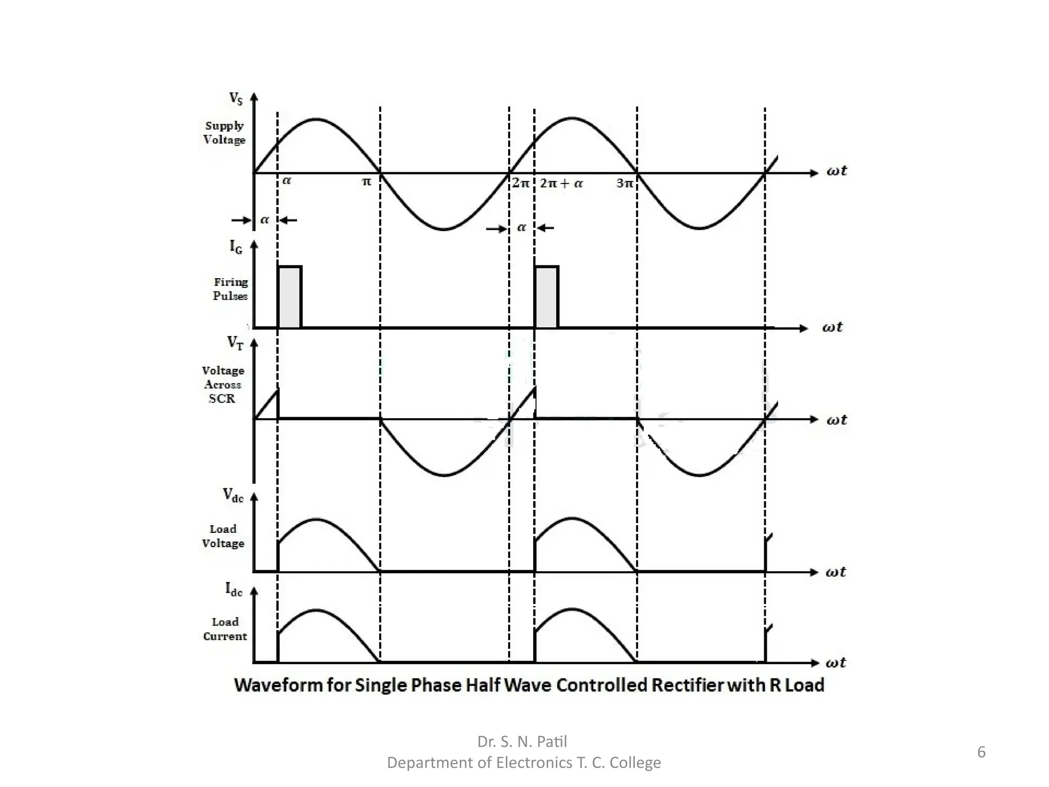 Half Wave Controlled Rectifier with Resistive Load.pptx