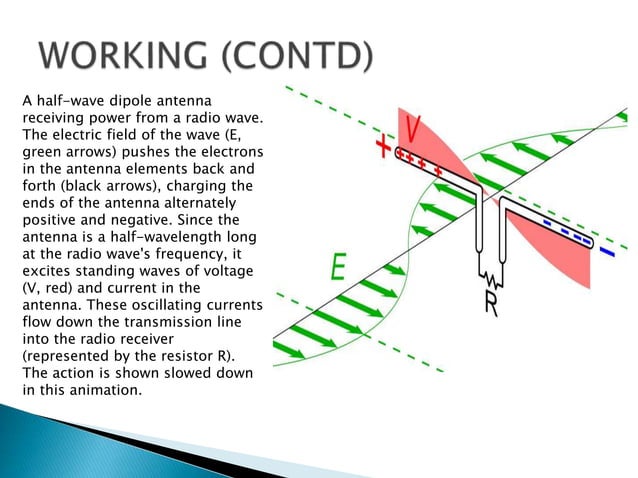 Half wave dipole antenna | PPTX
