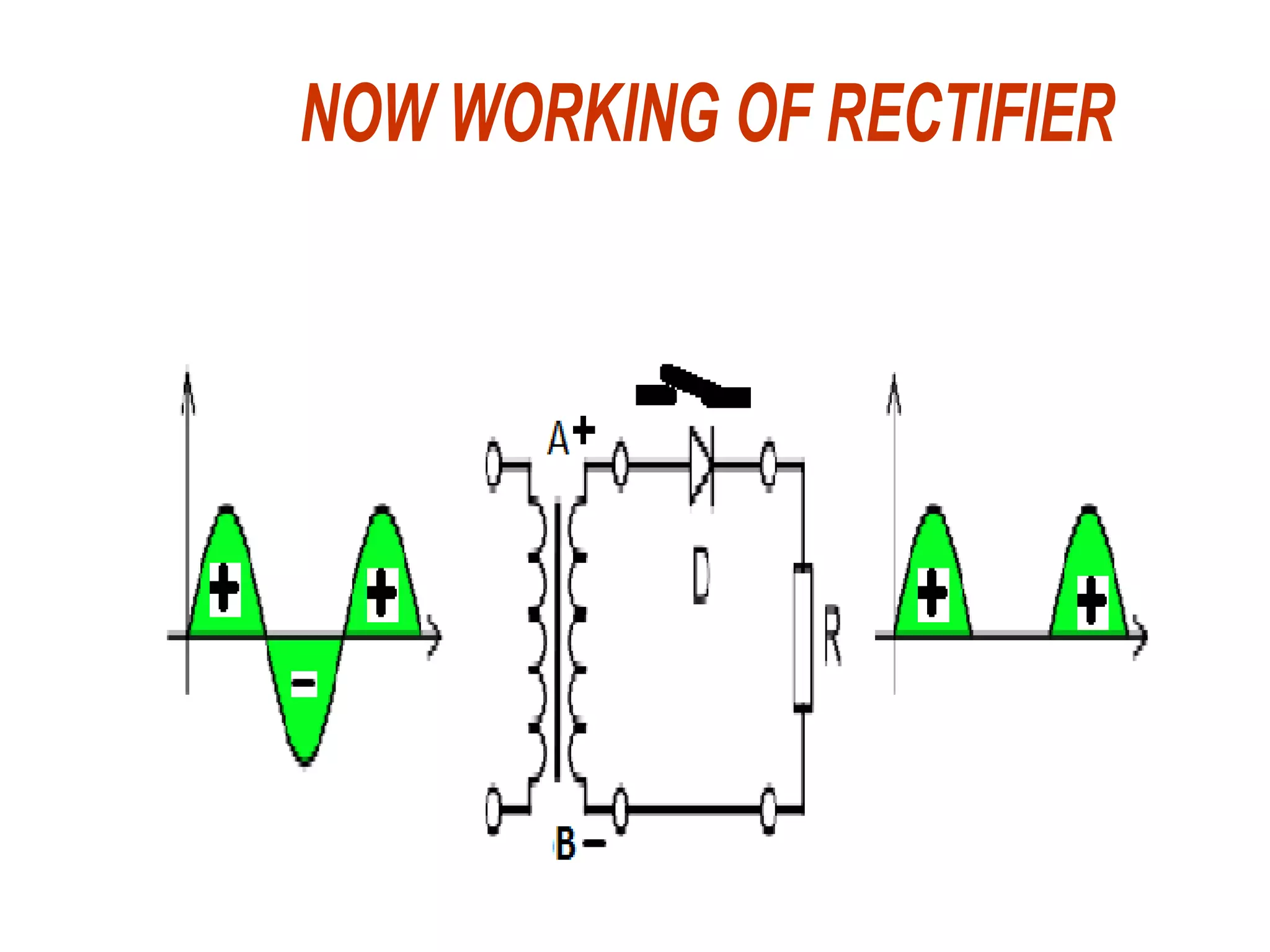 Half wave rectifier | PPTX