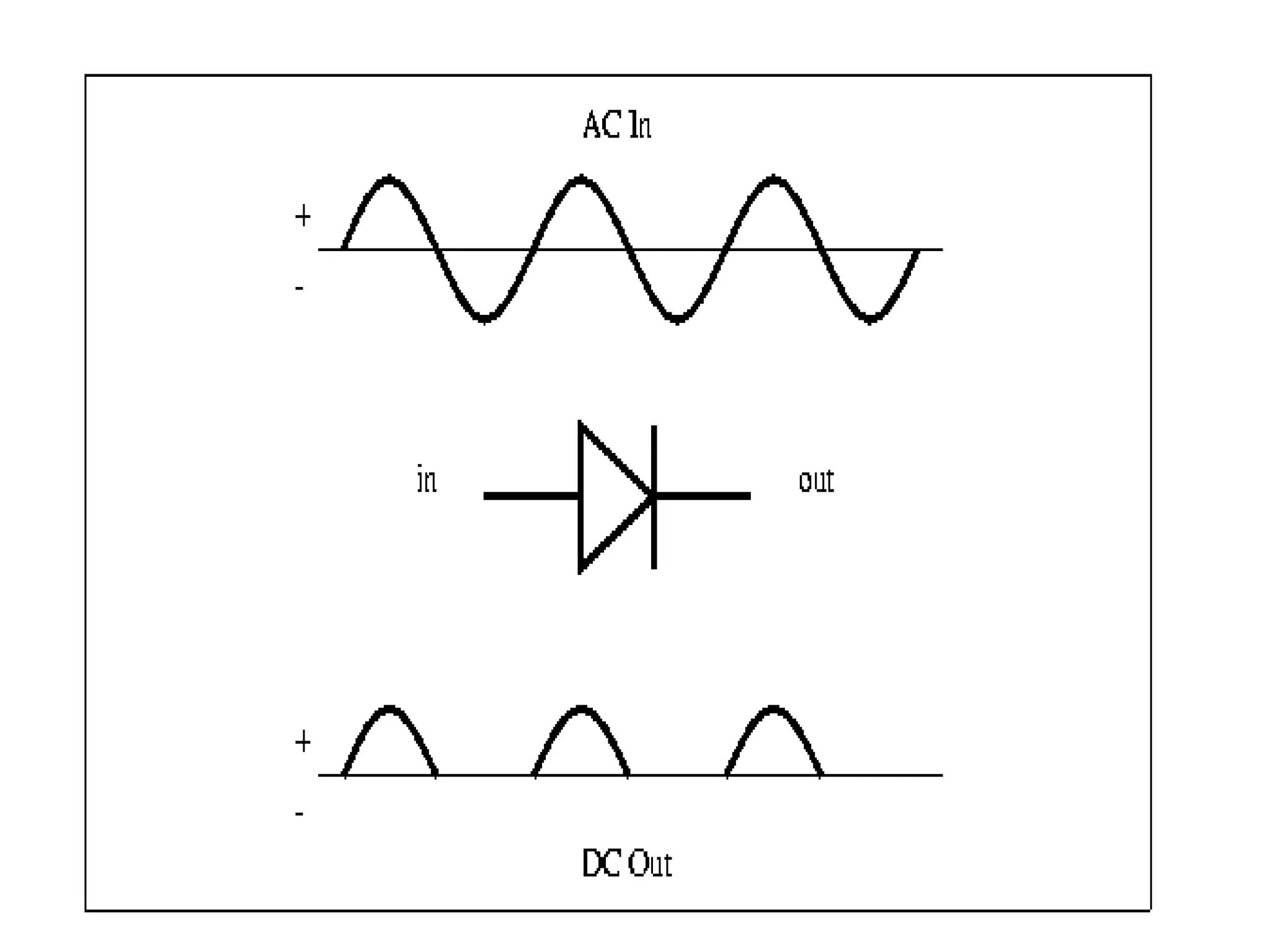 Half wave rectifier | PPTX